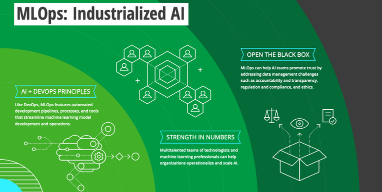 How to Use MLOps for Business Operations? - DataOps Redefined!!!