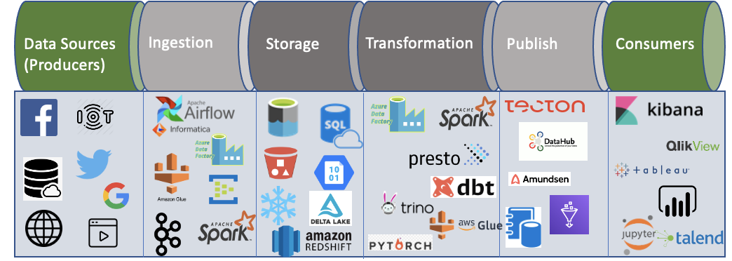 What are the dataops tools? - DataOps Redefined!!! What are the dataops tools? - DataOps Redefined!!!