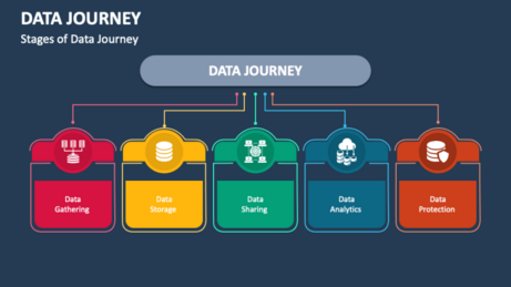What is the journey to dataops? - DataOps Redefined!!!