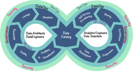 What are the most popular dataops Use cases? - DataOps Redefined!!!