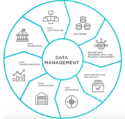 List of Master Data Management (MDM) Tools - DataOps Redefined!!!