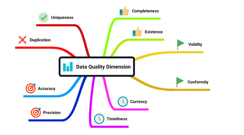 List of Data Quality Tools - DataOps Redefined!!!