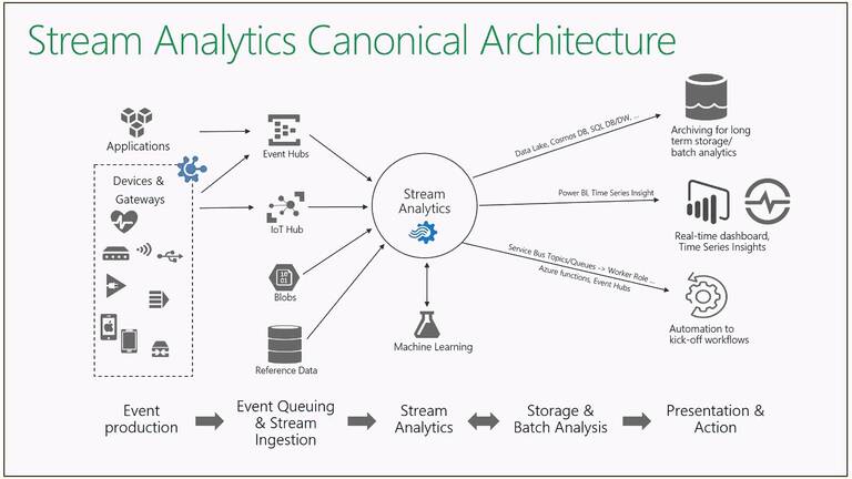 Exploring Leading Data Analytics Tools for the Modern Age - DataOps ...