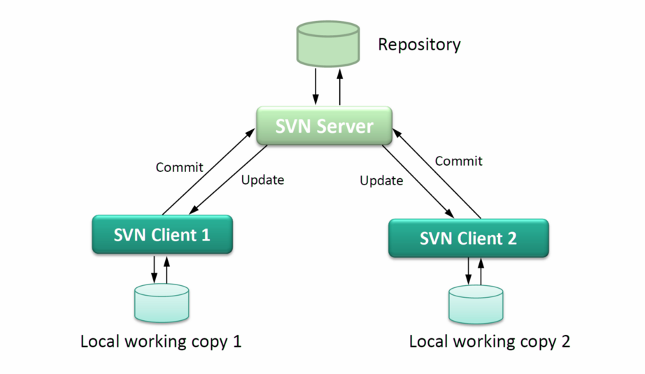 Exploring Data Versioning Tools - DataOps Redefined!!!