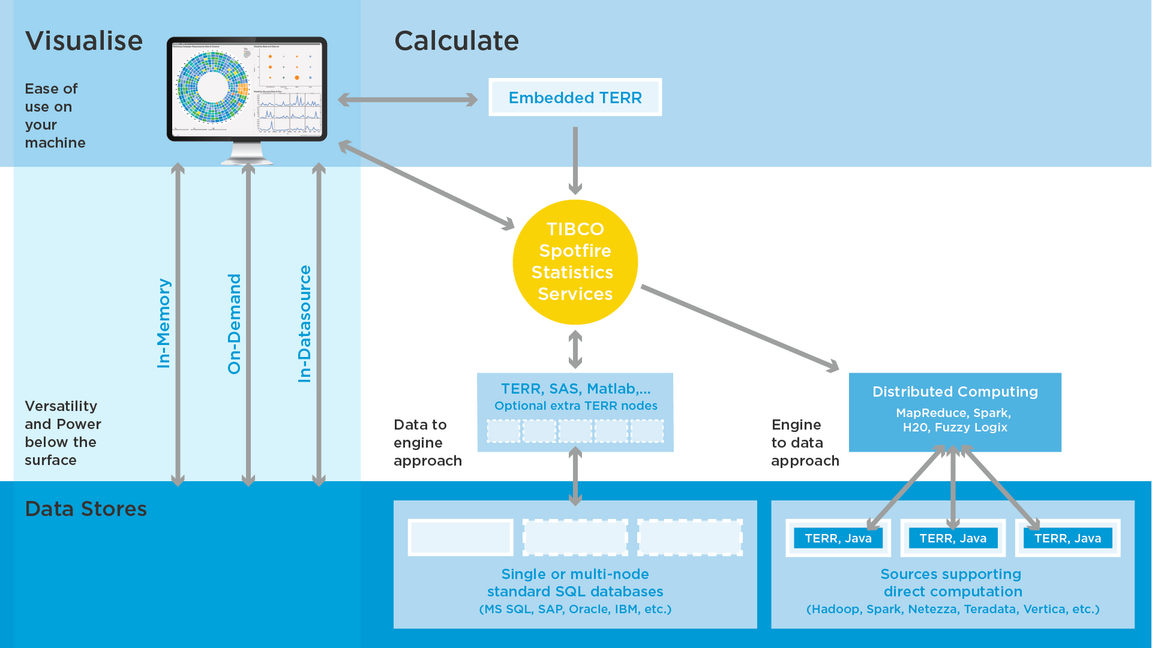 Exploring Leading Top Data Visualization Tools - DataOps Redefined!!!