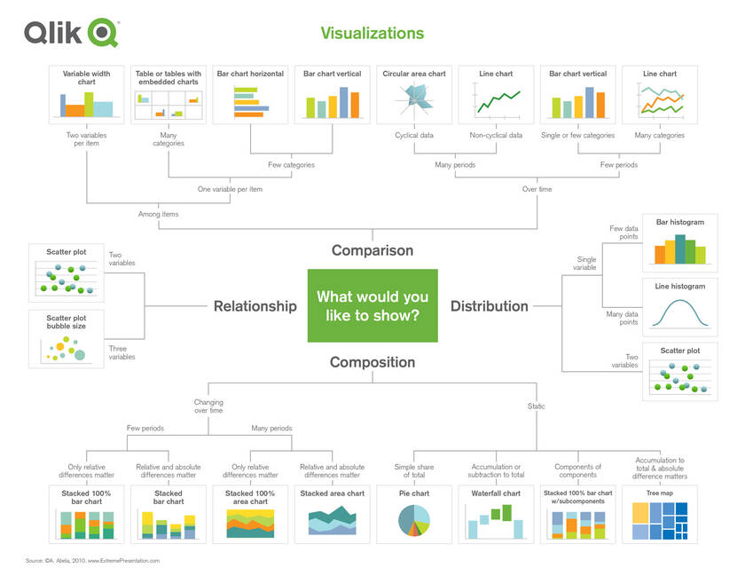 Exploring Leading Top Data Visualization Tools - DataOps Redefined!!!