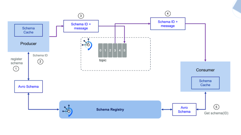 Navigating Data Lineage Tools - DataOps Redefined!!! Navigating Data Lineage Tools - DataOps Redefined!!!