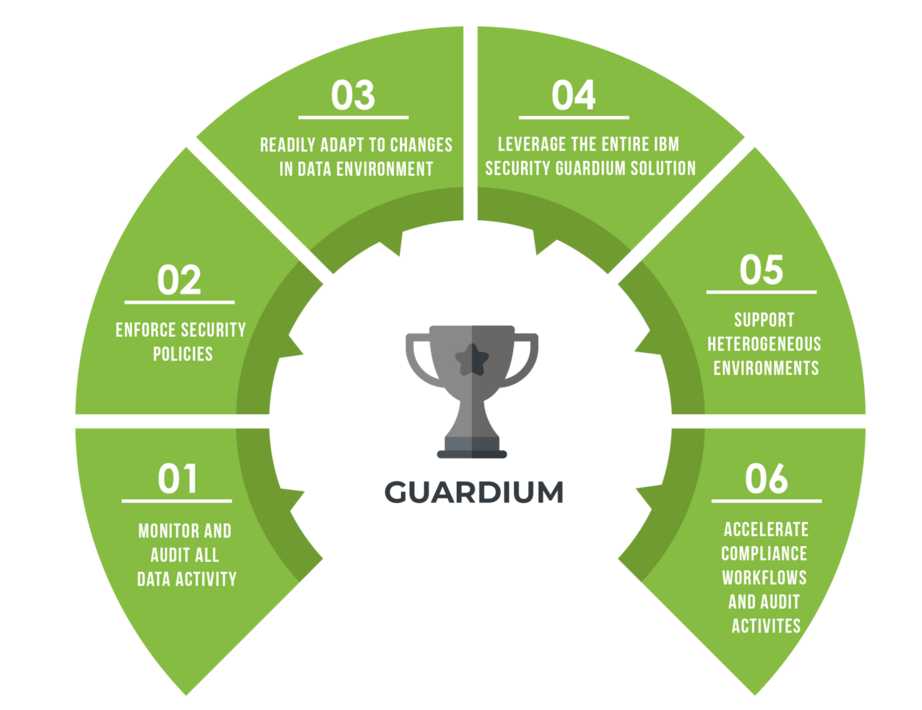 Exploring Top Data Security Tools: Safeguarding Your Digital Assets ...