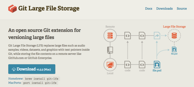 Exploring Data Versioning Tools Dataops Redefined