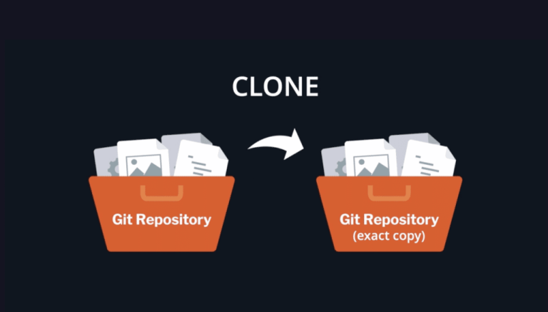 How to Clone Github Repository using Command Line - DataOps Redefined!!!