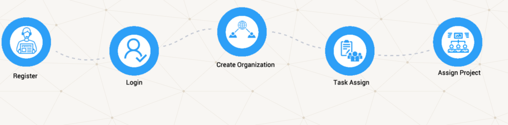 Importance of SEO Management & Digital Marketing Management Software ...