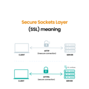 A Beginner's Guide to SSL: What It Is and Why You Need It - DataOps ...