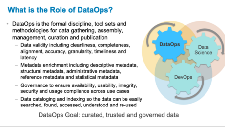 Understanding the Key Components of DataOps - DataOps Redefined!!!