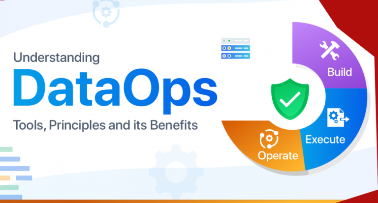 Understanding the Key Components of DataOps - DataOps Redefined!!!