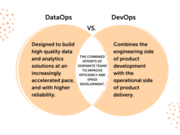 Differences and Similarities of DataOps vs. DevOps - DataOps Redefined!!!