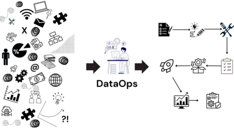 Real-World Use Cases of DataOps in Various Industries - DataOps Redefined!!!