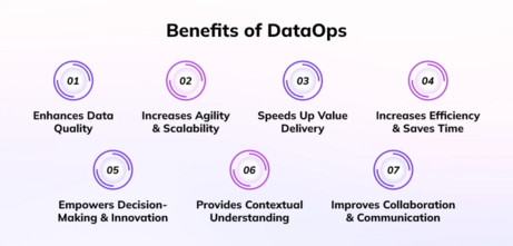 How DataOps Can Improve Data Quality and Reliability - DataOps Redefined!!!
