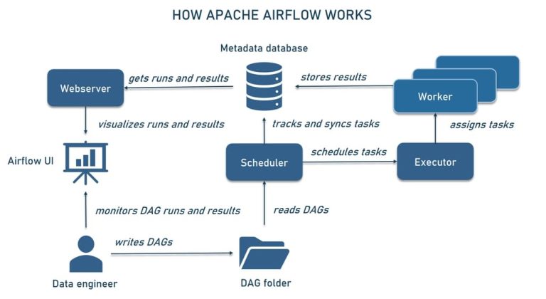Top DataOps Tools and Platforms to Consider in 2024 - DataOps Redefined!!! Top DataOps Tools and Platforms to Consider in 2024 - DataOps Redefined!!!