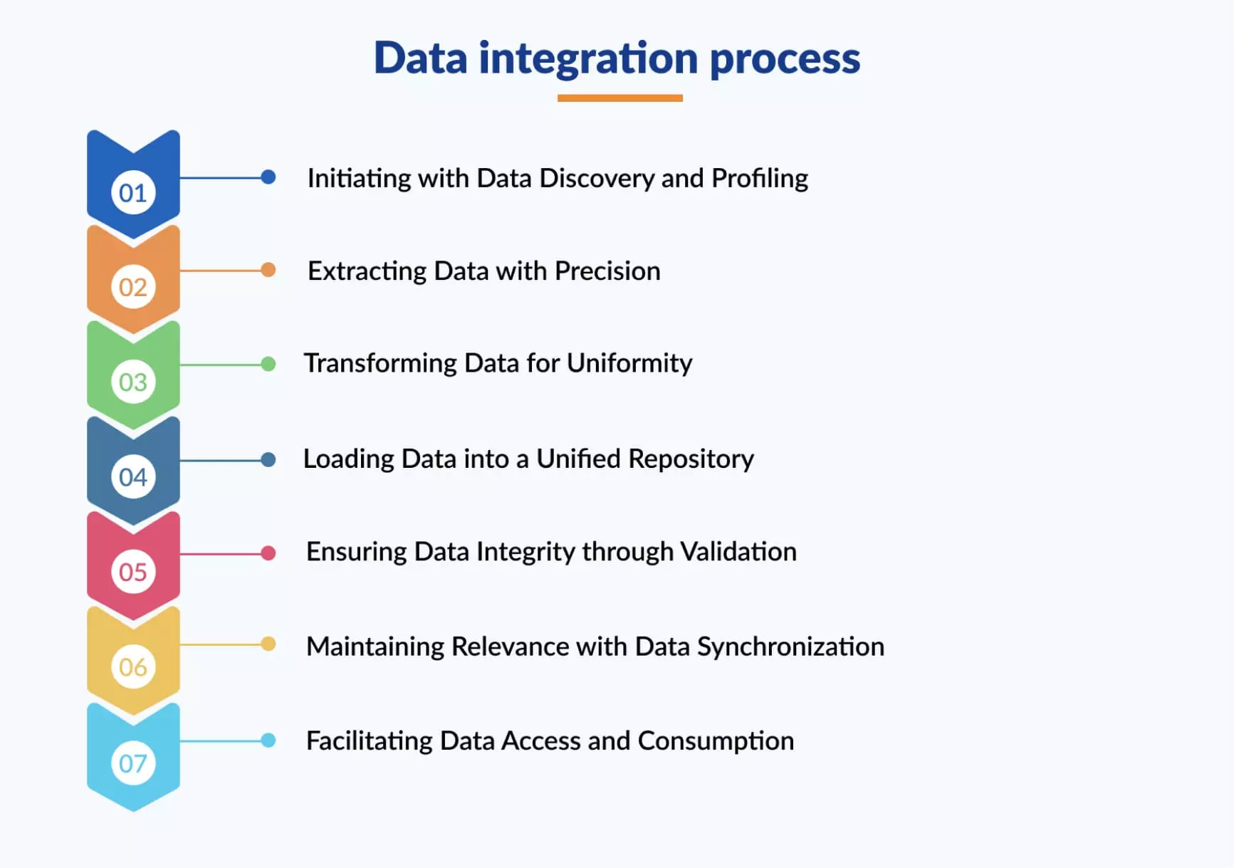 How Dataops Can Optimize Your Data Management Practices Dataops 