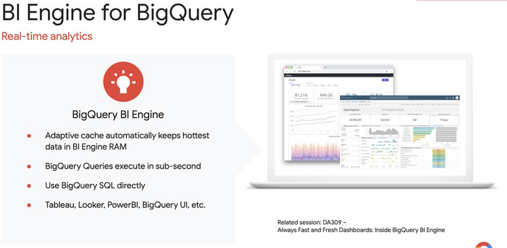 Top 30 Questions and Answers About BigQuery - DataOps Redefined!!!