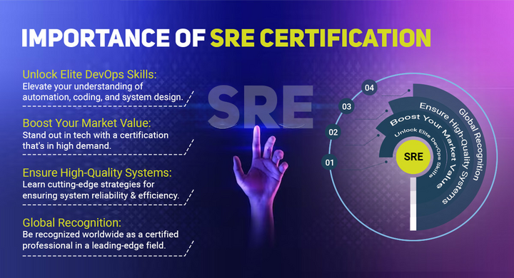 Site Reliability Engineering (SRE) Foundation certification - DataOps ...