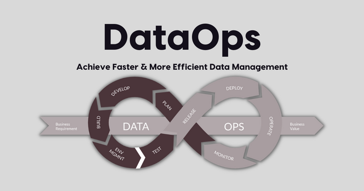 DataOps for Faster and More Reliable Data Analytics - DataOps Redefined!!!