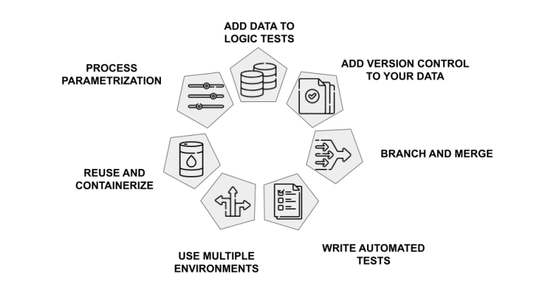 Step By Step Guide To Implementing Dataops In Your Organization Dataops Redefined 