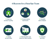 Step-by-Step Guide to Implementing DataOps in Your Organization - DataOps Redefined!!!