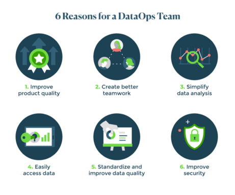 Step-by-Step Guide to Implementing DataOps in Your Organization - DataOps Redefined!!!