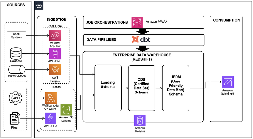 Top DataOps Tools and Platforms to Consider in 2024 - DataOps Redefined!!!