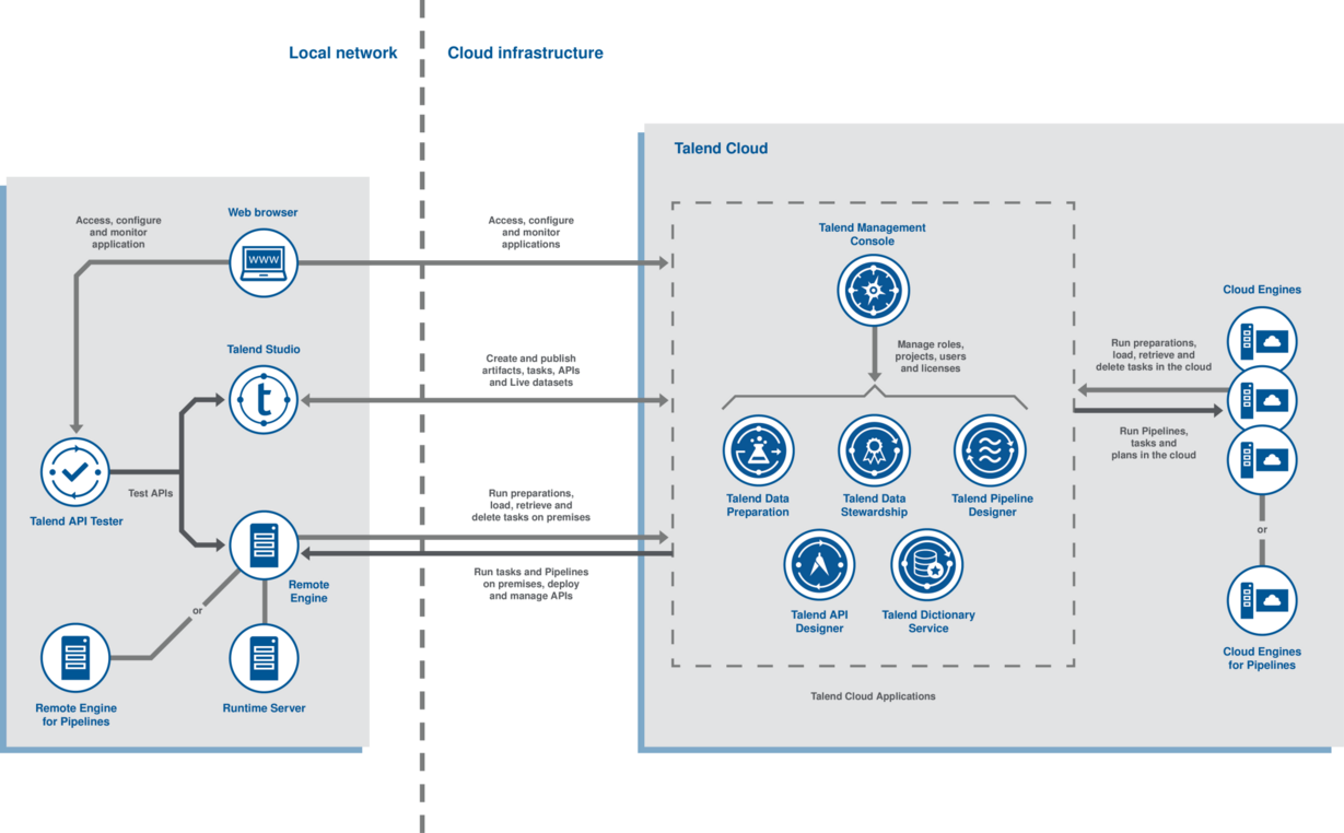 Top DataOps Tools and Platforms to Consider in 2024 - DataOps Redefined!!!