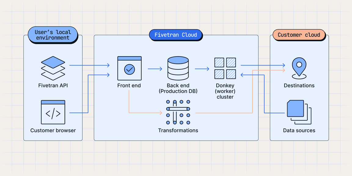Top DataOps Tools and Platforms to Consider in 2024 - DataOps Redefined!!!