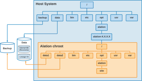 Top DataOps Tools and Platforms to Consider in 2024 - DataOps Redefined!!!
