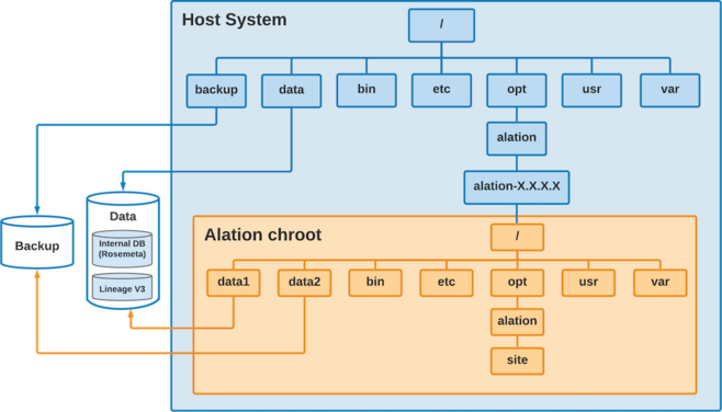 Top DataOps Tools and Platforms to Consider in 2024 - DataOps Redefined!!!