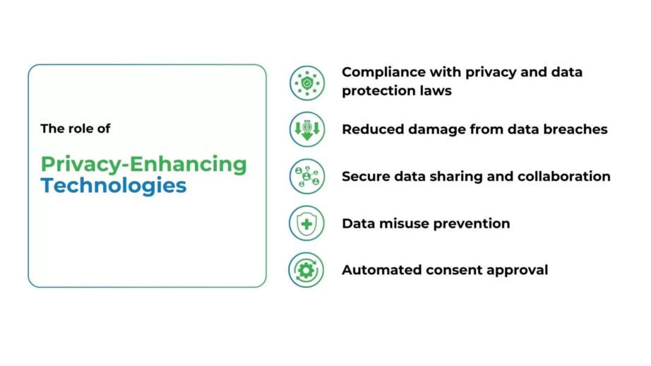 The Role of DataOps in Enhancing Data Privacy and Compliance - DataOps Redefined!!!
