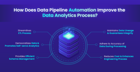 Optimizing Data Pipelines with DataOps - DataOps Redefined!!!