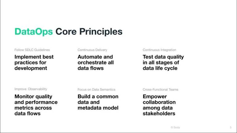 DataOps Implementation and Best Practices - DataOps Redefined!!!