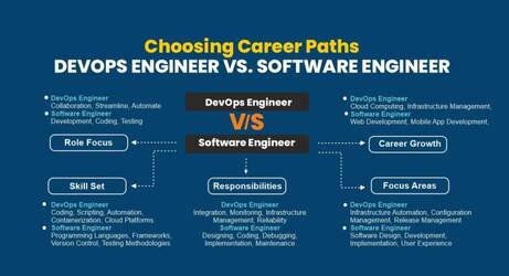 DevOps Jobs: Career Opportunities and Hiring Trends in 2025 - DataOps Redefined!!!