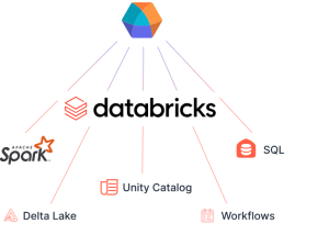 What is Databricks? - DataOps Redefined!!!