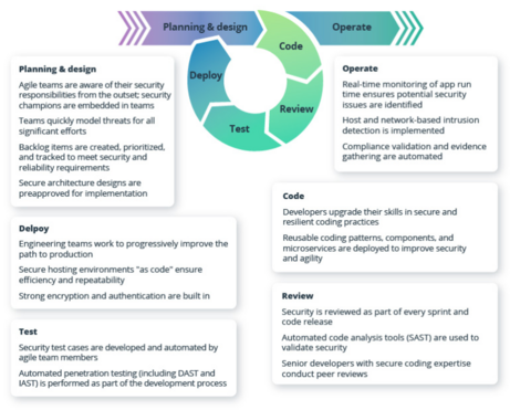 Real-World DevOps Case Studies: How Companies Achieve Success - DataOps ...