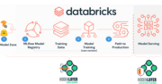 What is Databricks? - DataOps Redefined!!!