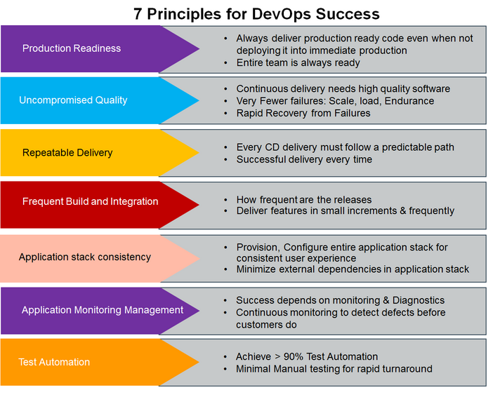 BestDevOps Tutorials: Your Ultimate Guide to Mastering DevOps - DataOps Redefined!!!