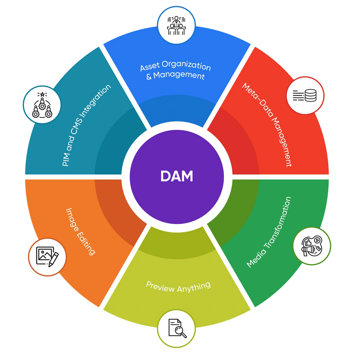 Streamline Your Digital Workflow: Open Source vs Paid DAM Tools ...