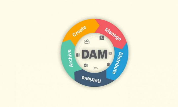 The Best DAM Tools for Creative Agencies, Startups, and Enterprises - DataOps Redefined!!!